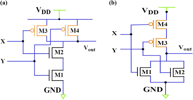 Circuit Level Analysis of a Dual Material Graded Channel (DMGC ...