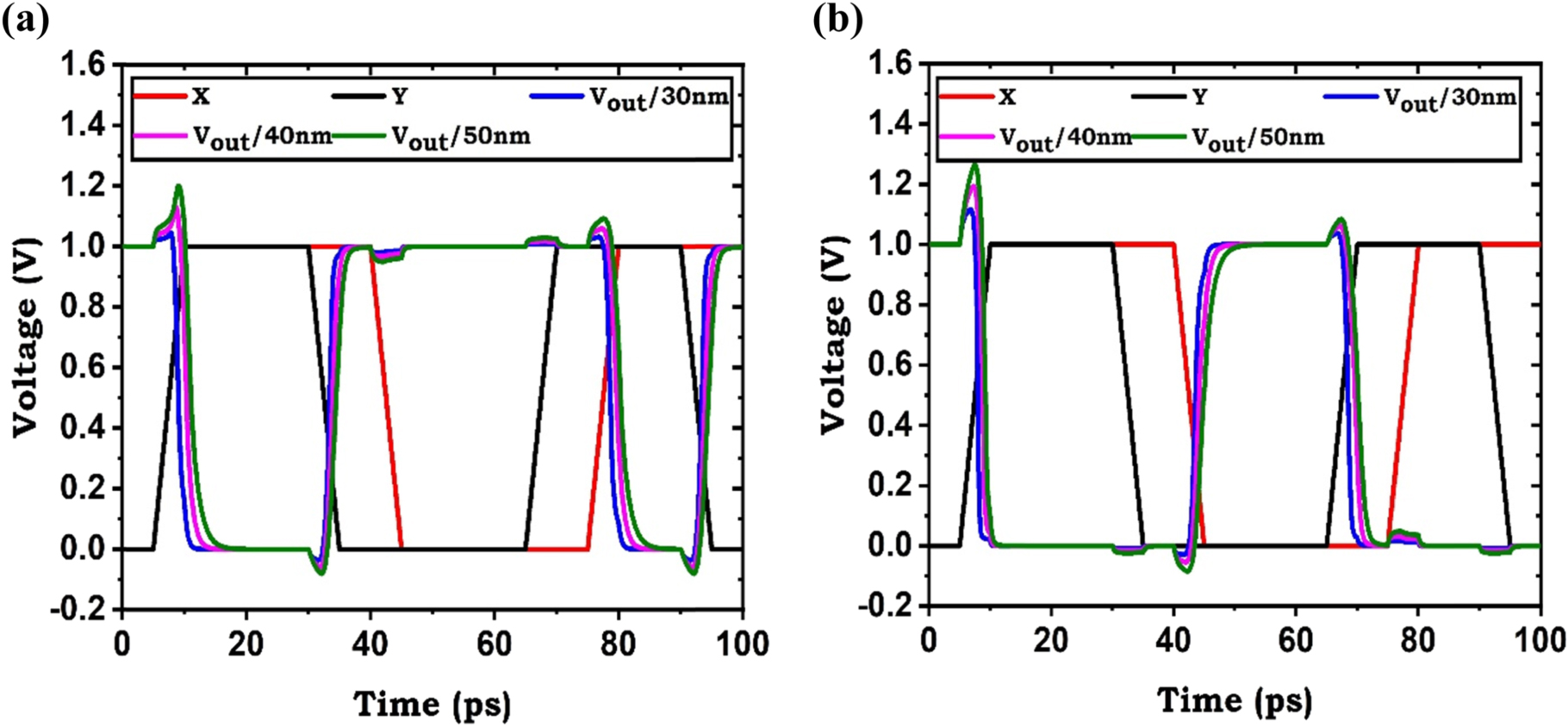 Circuit Level Analysis of a Dual Material Graded Channel (DMGC ...