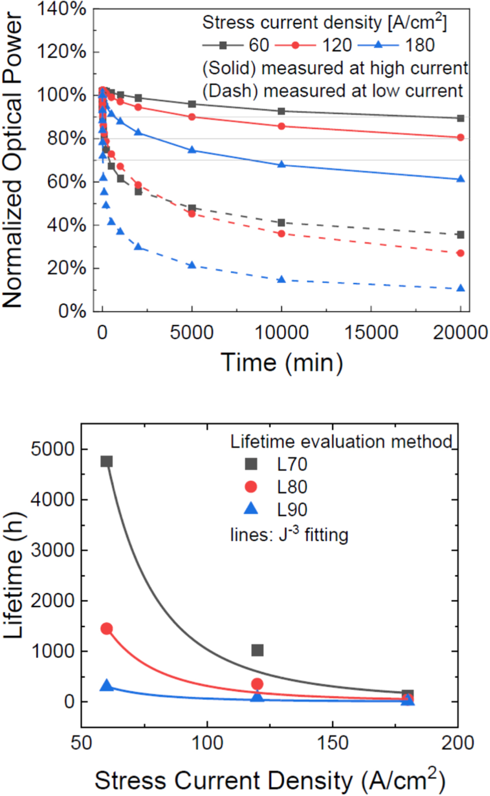 Review—Reliability and Degradation Mechanisms of Deep UV AlGaN LEDs ...