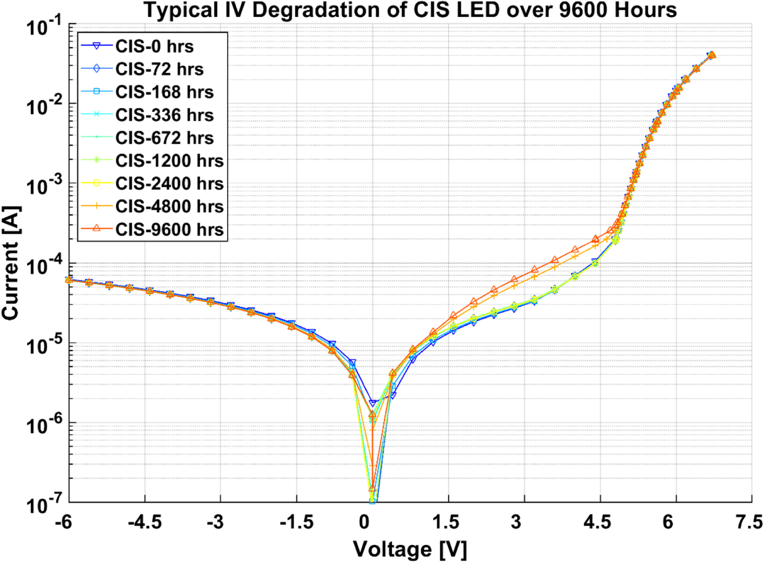 Review—Reliability and Degradation Mechanisms of Deep UV AlGaN LEDs ...