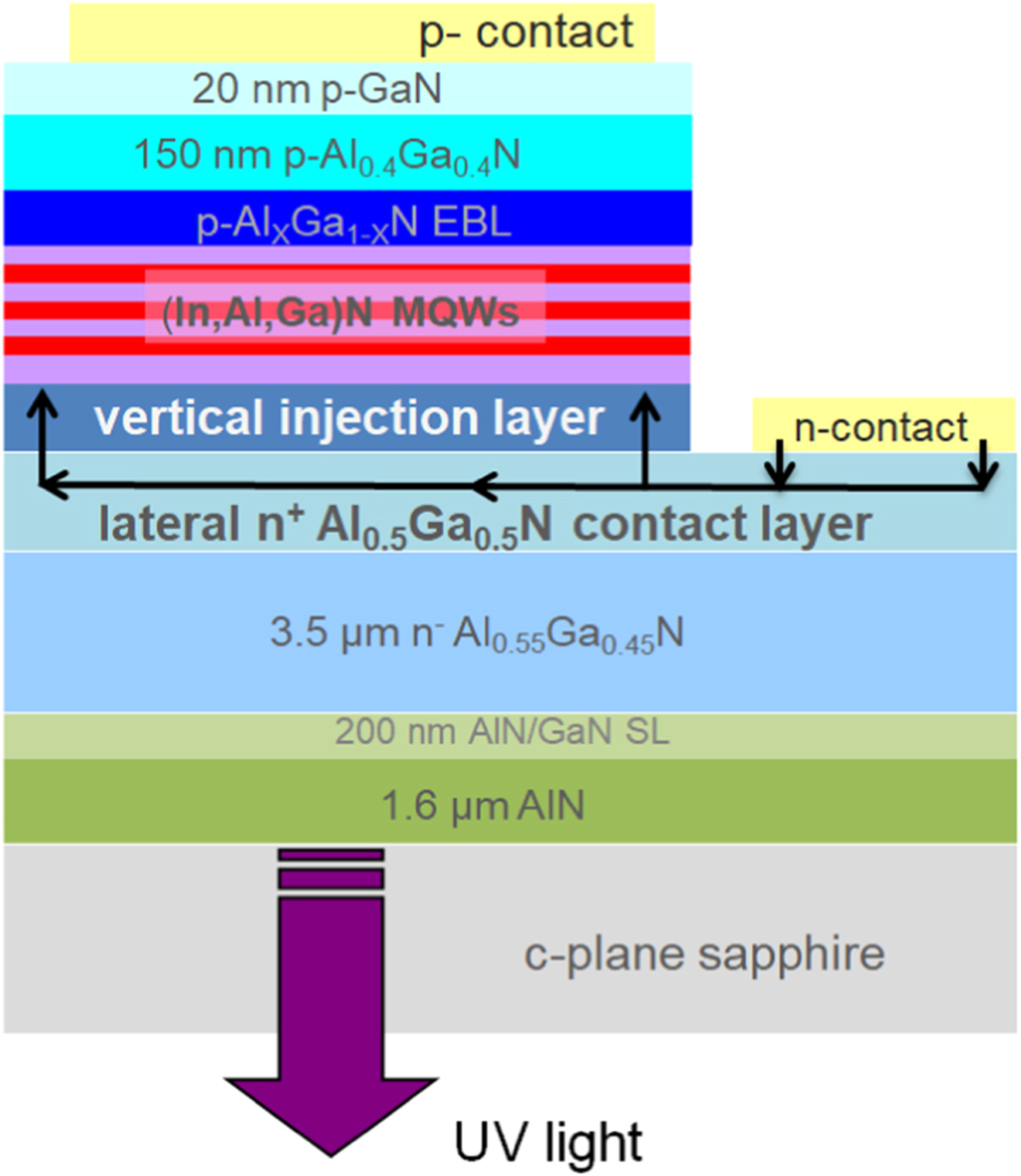 Review—Reliability and Degradation Mechanisms of Deep UV AlGaN LEDs ...