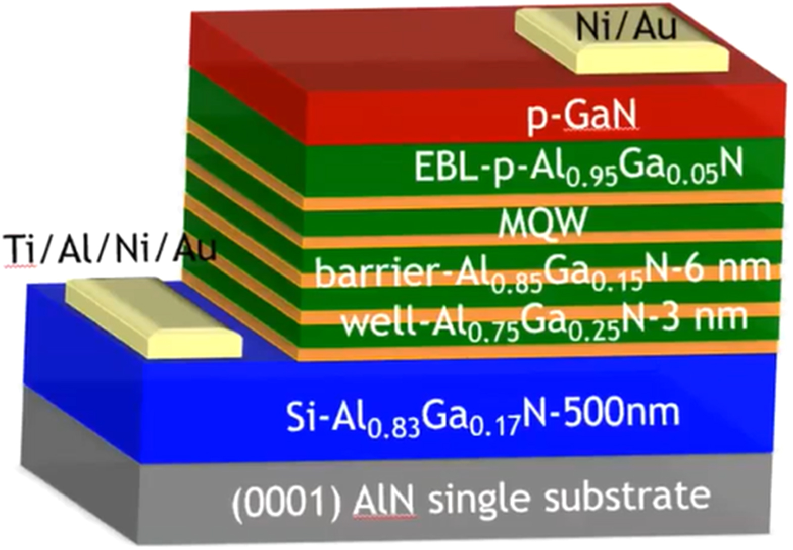 Review—Reliability and Degradation Mechanisms of Deep UV AlGaN LEDs ...
