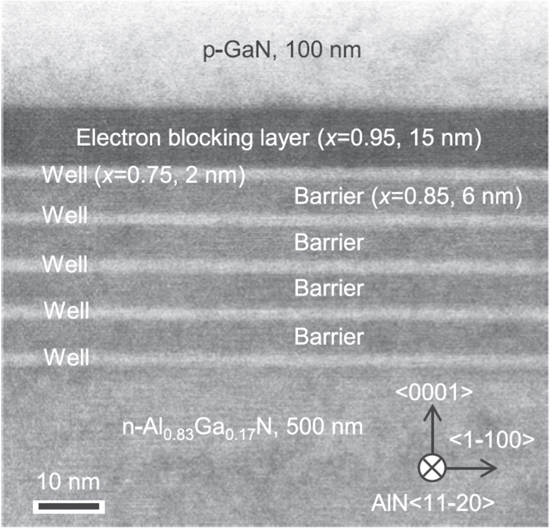 Review—Reliability and Degradation Mechanisms of Deep UV AlGaN LEDs ...