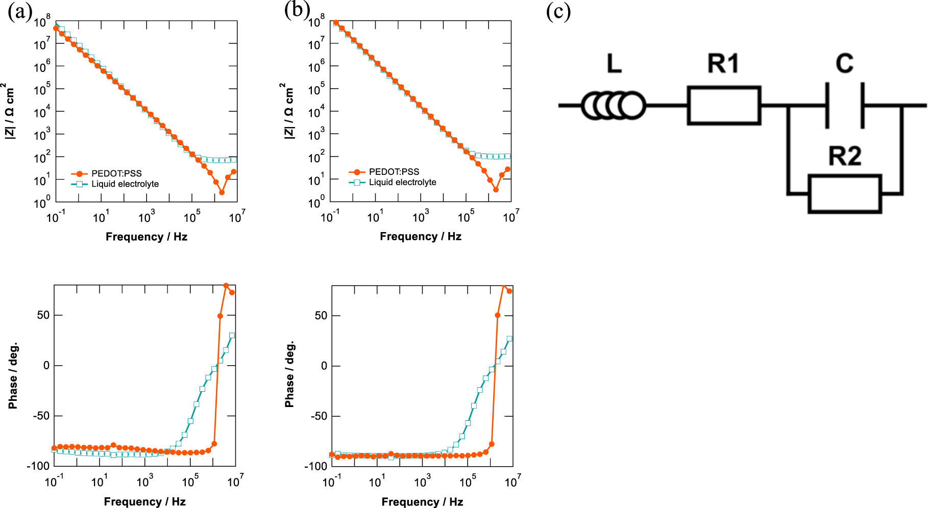 Structure and Electric Properties of Anodized Aluminum with PEDOT:PSS ...