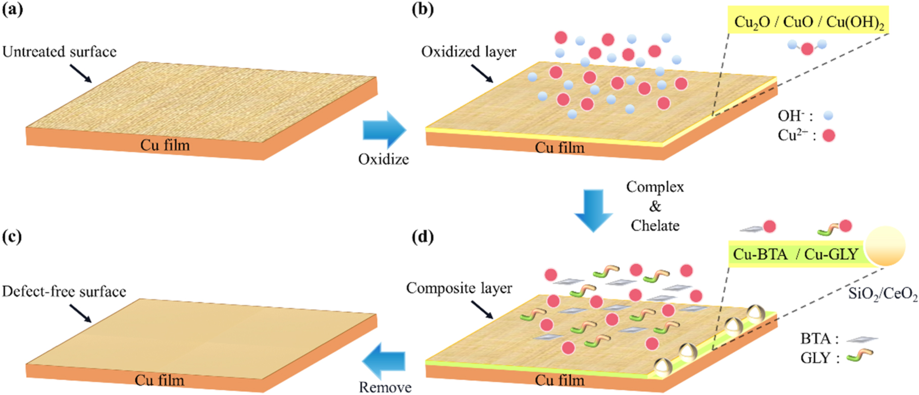 Monodispersion of SiO2/CeO2 Binary Nano-Abrasives with Adjustable Size ...