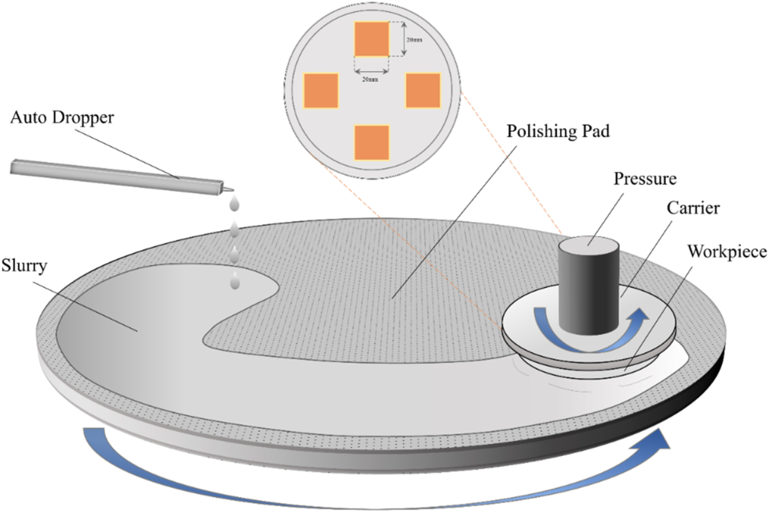 Monodispersion of SiO2/CeO2 Binary Nano-Abrasives with Adjustable Size ...