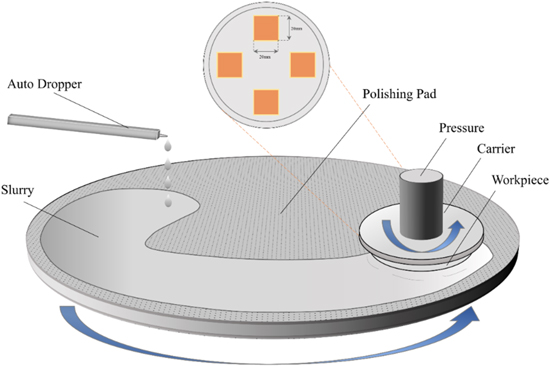 Monodispersion of SiO2/CeO2 Binary Nano-Abrasives with Adjustable Size ...