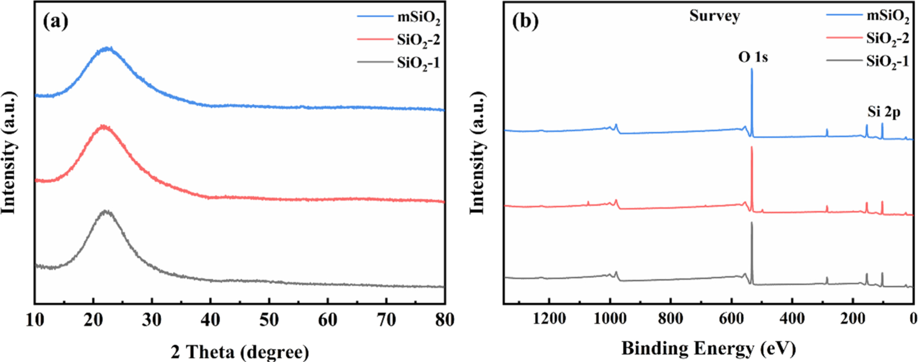 Monodispersion of SiO2/CeO2 Binary Nano-Abrasives with Adjustable Size ...