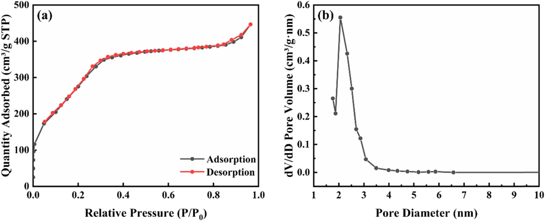 Monodispersion of SiO2/CeO2 Binary Nano-Abrasives with Adjustable Size ...