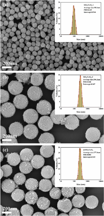 Monodispersion of SiO2/CeO2 Binary Nano-Abrasives with Adjustable Size ...
