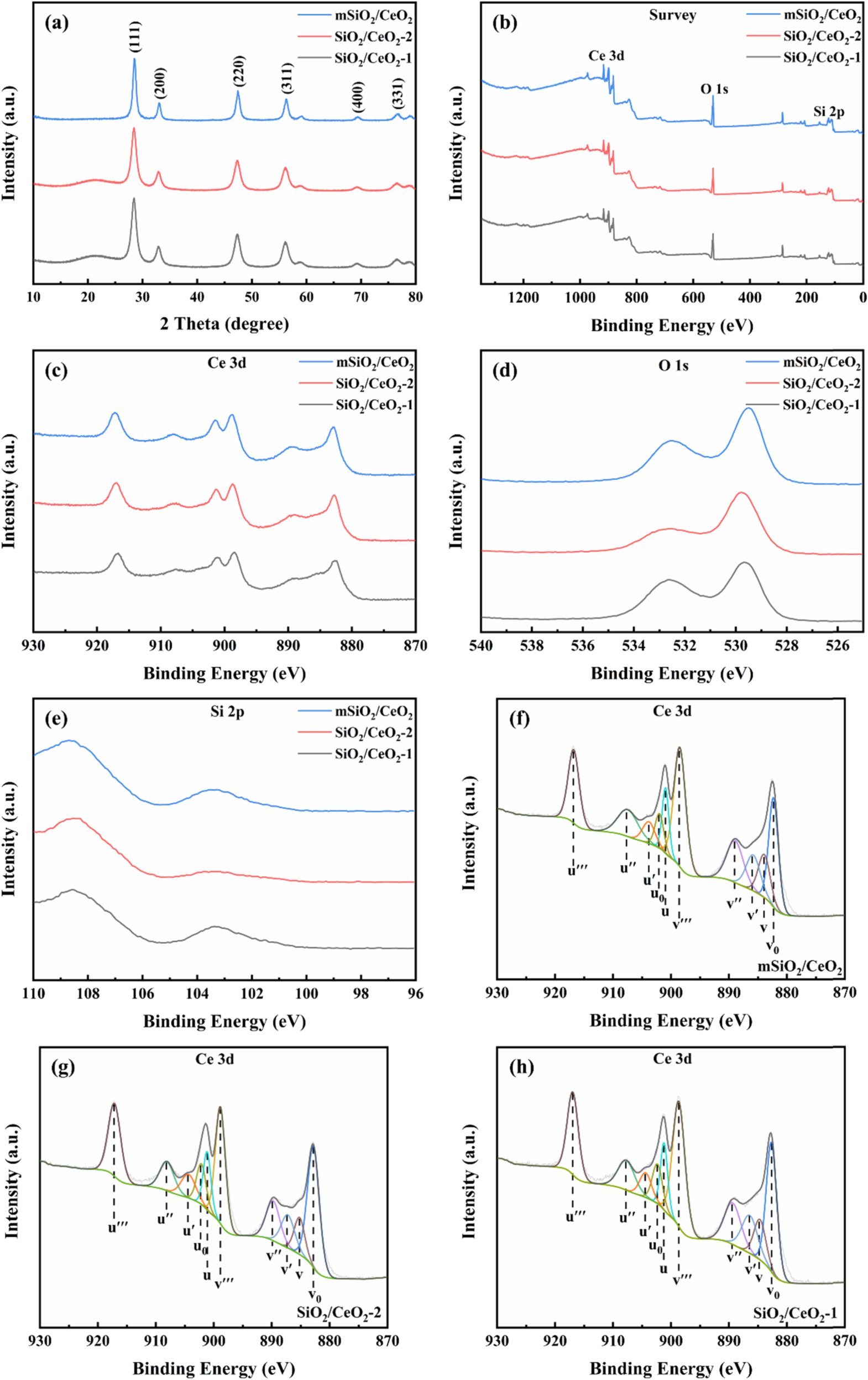 Monodispersion of SiO2/CeO2 Binary Nano-Abrasives with Adjustable Size ...