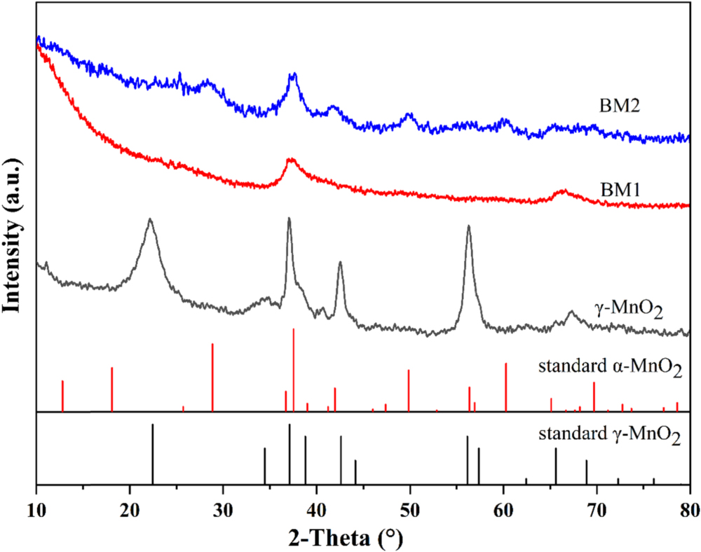 Defect-Engineered MnO2 as Catalyst for the Chemical Mechanical ...