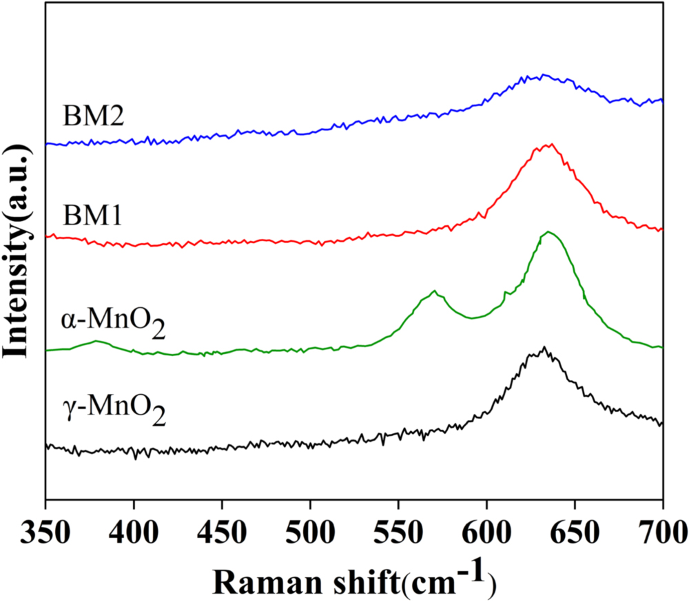 Defect-Engineered MnO2 as Catalyst for the Chemical Mechanical ...