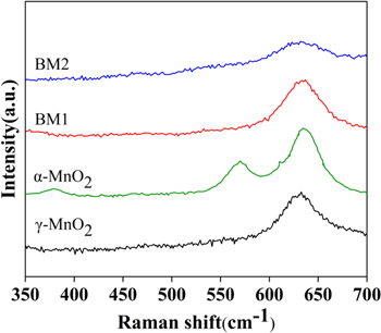 Defect-Engineered MnO2 as Catalyst for the Chemical Mechanical ...