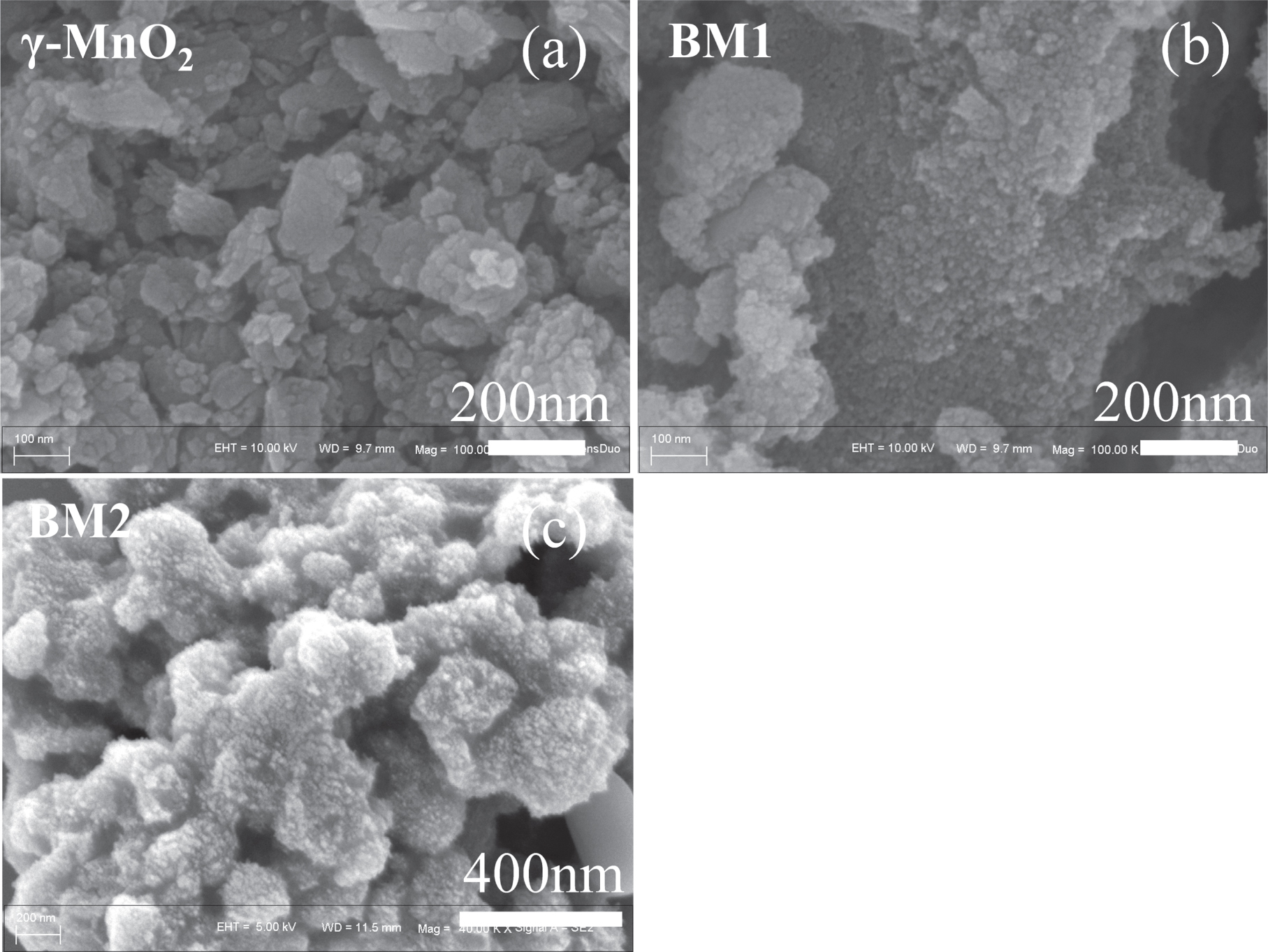 Defect-Engineered MnO2 as Catalyst for the Chemical Mechanical ...