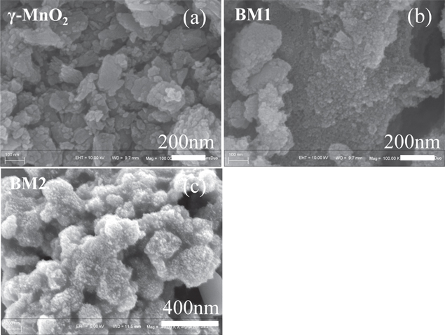 Defect-Engineered MnO2 as Catalyst for the Chemical Mechanical ...