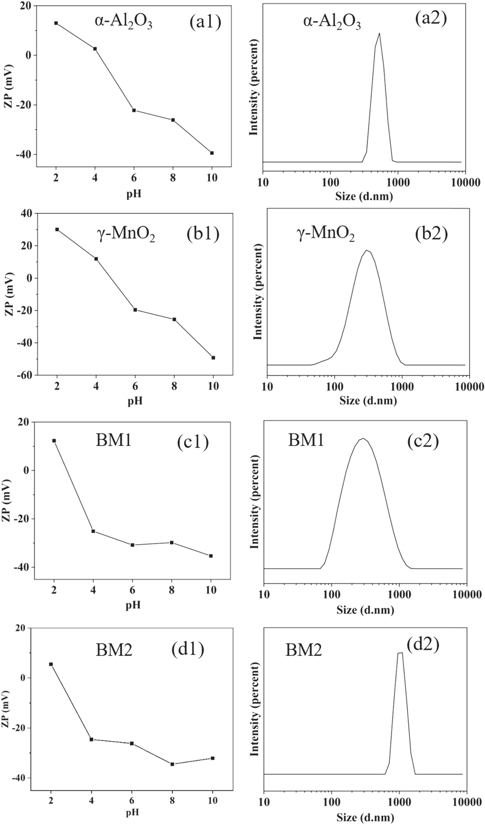 Defect-Engineered MnO2 as Catalyst for the Chemical Mechanical ...