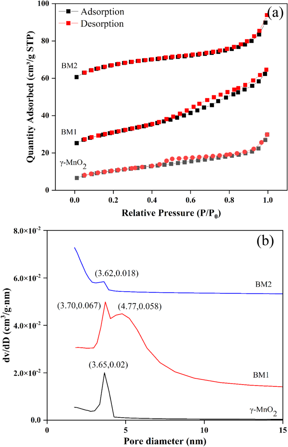 Defect-Engineered MnO2 as Catalyst for the Chemical Mechanical ...
