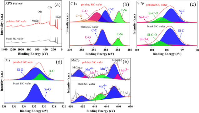 Defect-Engineered MnO2 as Catalyst for the Chemical Mechanical ...