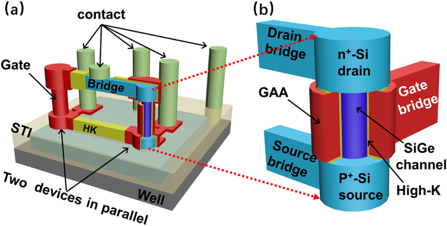 First Demonstration of Vertical Sandwich GAA TFETs with Self-Aligned ...