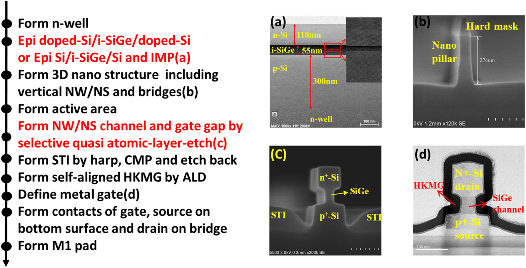 First Demonstration of Vertical Sandwich GAA TFETs with Self-Aligned ...