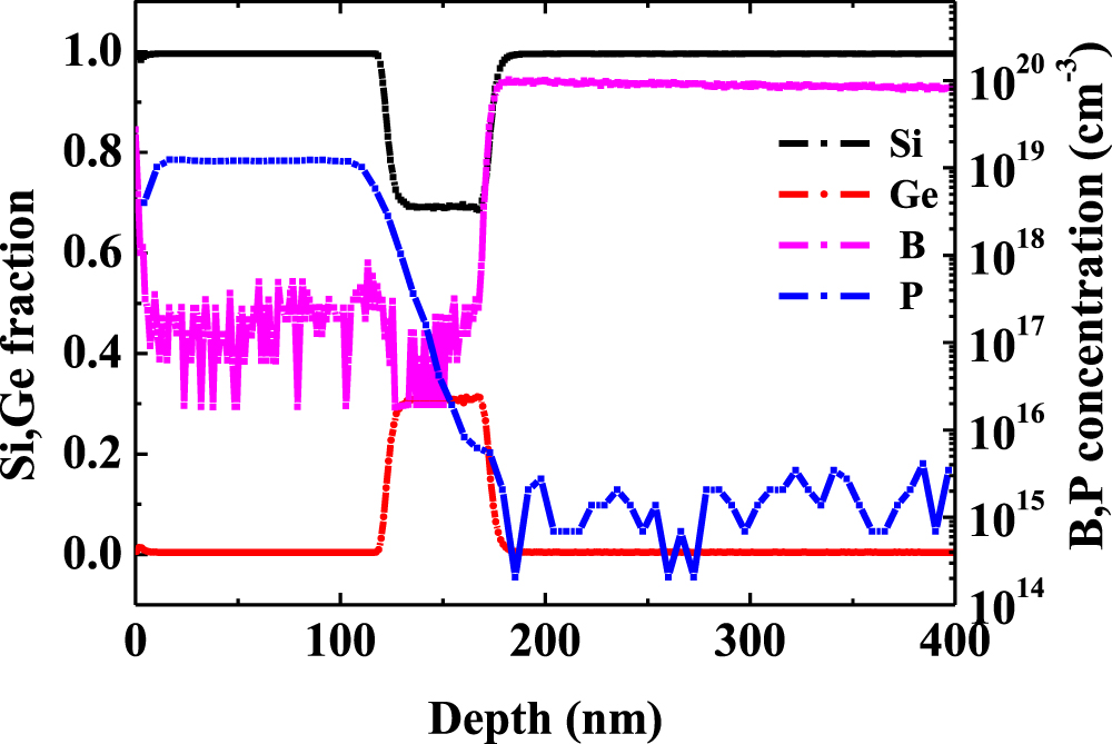 First Demonstration of Vertical Sandwich GAA TFETs with Self-Aligned ...
