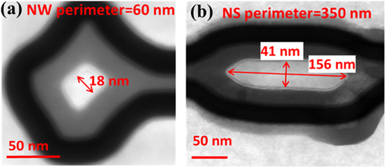 First Demonstration of Vertical Sandwich GAA TFETs with Self-Aligned ...