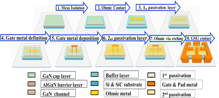 Characteristics Comparison of Nanochannel GaN-on-Si and GaN-on-SiC ...