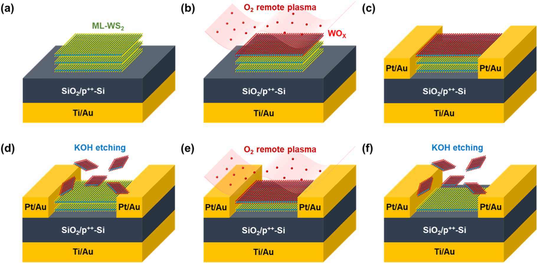 Editors' Choice—Atomic Layer Etching of Tungsten Disulfide Using Remote ...