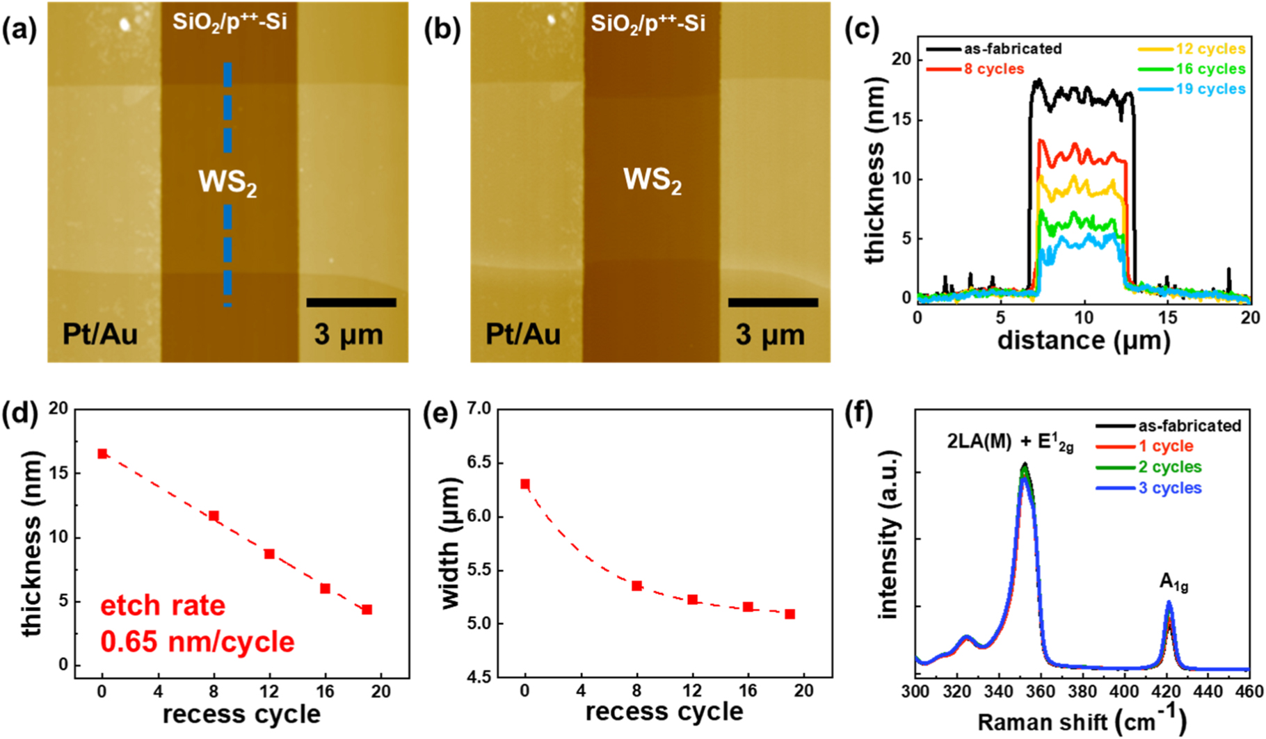 Editors' Choice—Atomic Layer Etching of Tungsten Disulfide Using Remote ...