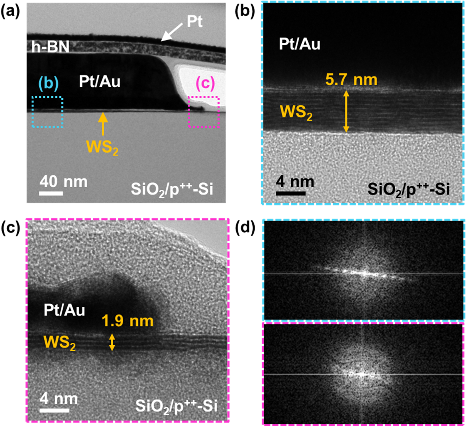 Editors' Choice—Atomic Layer Etching of Tungsten Disulfide Using Remote ...
