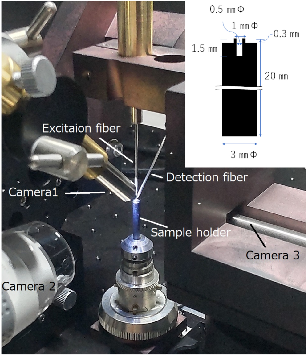 Quantum Efficiency Measurement of Single-Particle Phosphor by Proximity ...