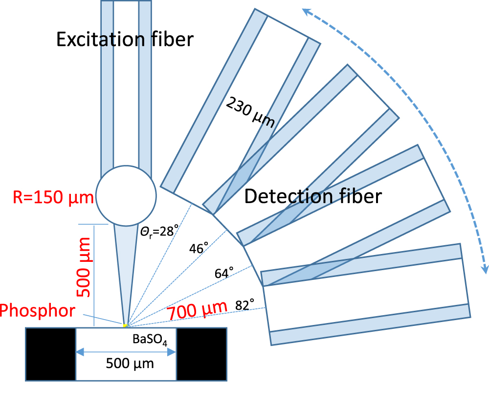 Quantum Efficiency Measurement of Single-Particle Phosphor by Proximity ...