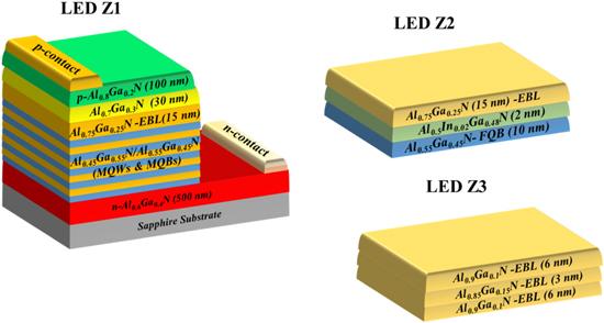 Thin Quaternary Layer and Staggered Electron Blocking Layers for ...