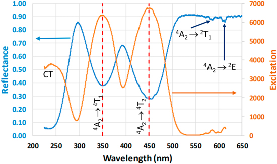 Review—The K2SiF6:Mn4+ (PFS/KSF) Phosphor - IOPscience