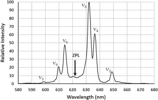 Review—The K2SiF6:Mn4+ (PFS/KSF) Phosphor - IOPscience