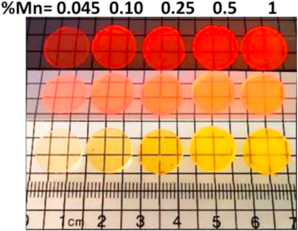 Review—The K2SiF6:Mn4+ (PFS/KSF) Phosphor - IOPscience