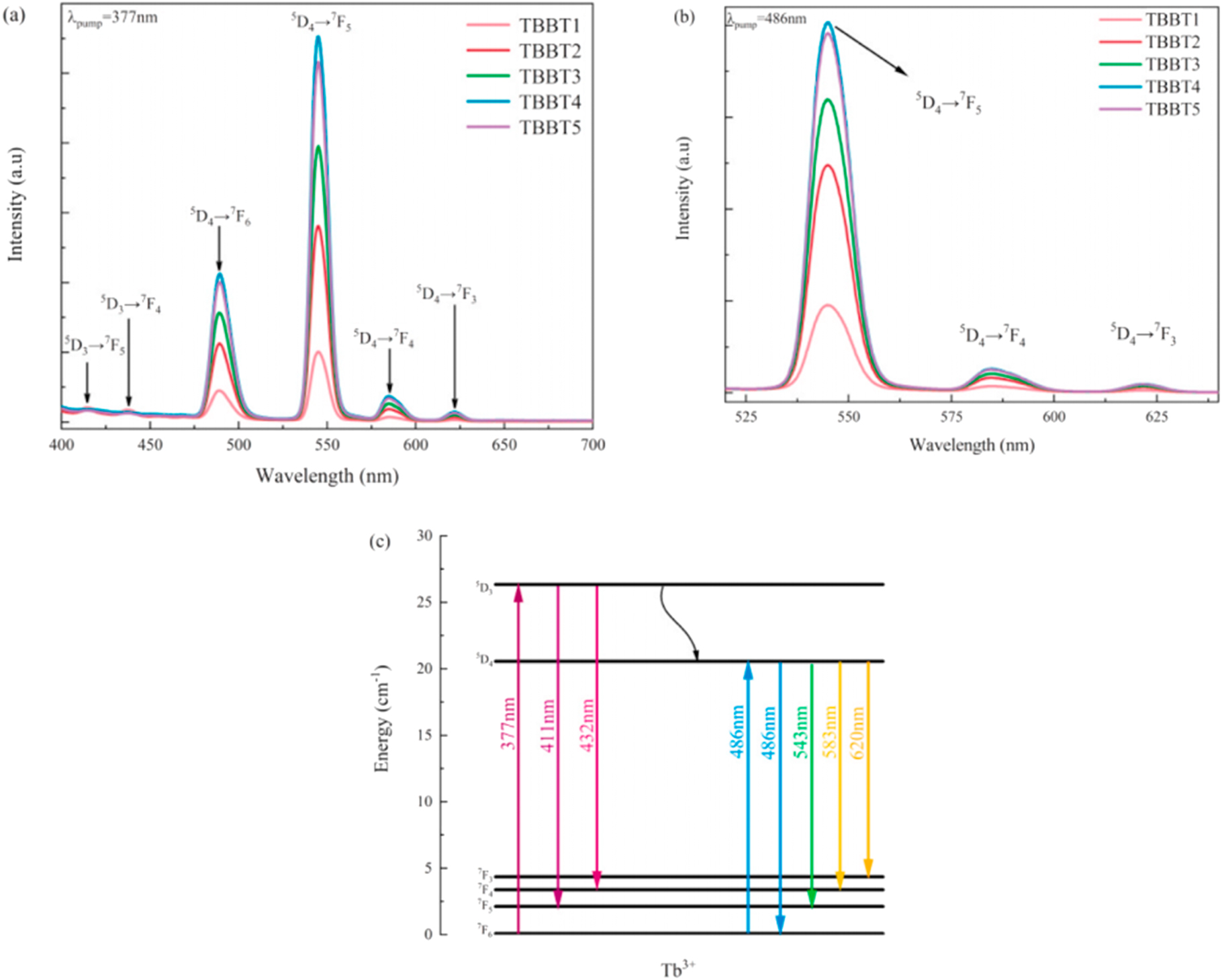 Review—Recent Advances in Bismuth Tellurite Glasses for Photonic and ...