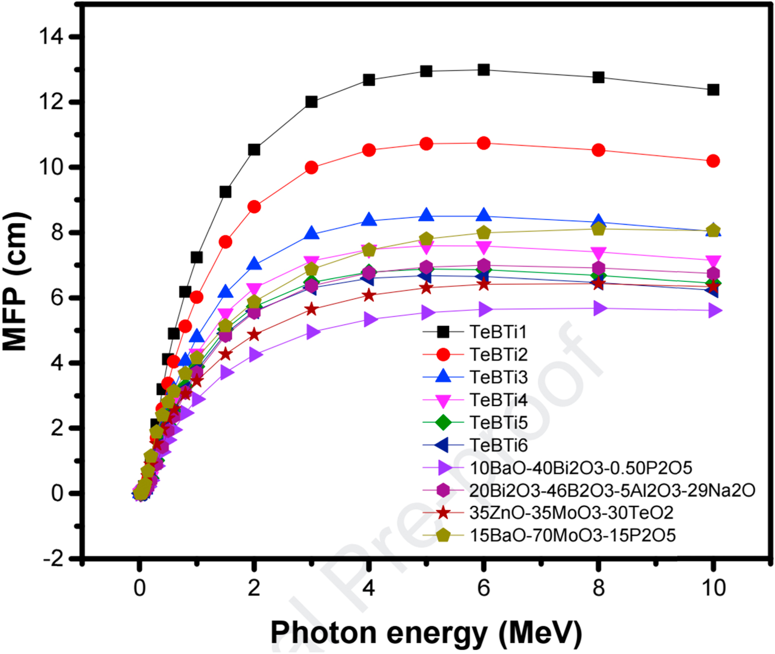 Review—Recent Advances in Bismuth Tellurite Glasses for Photonic and ...