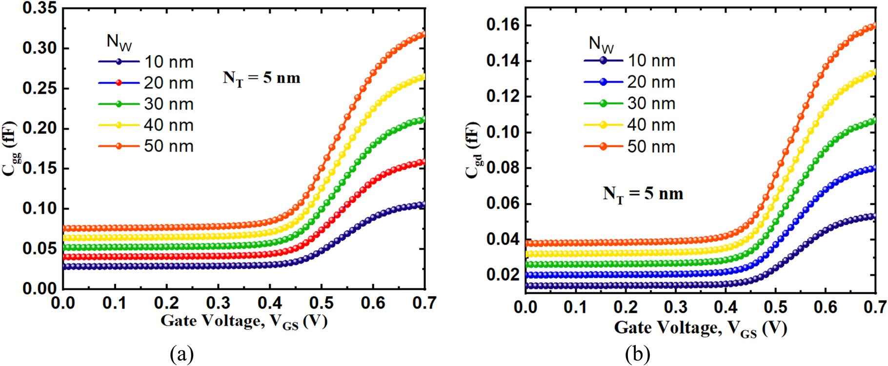 Nanosheet Field Effect Transistor Device and Circuit Aspects for Future ...
