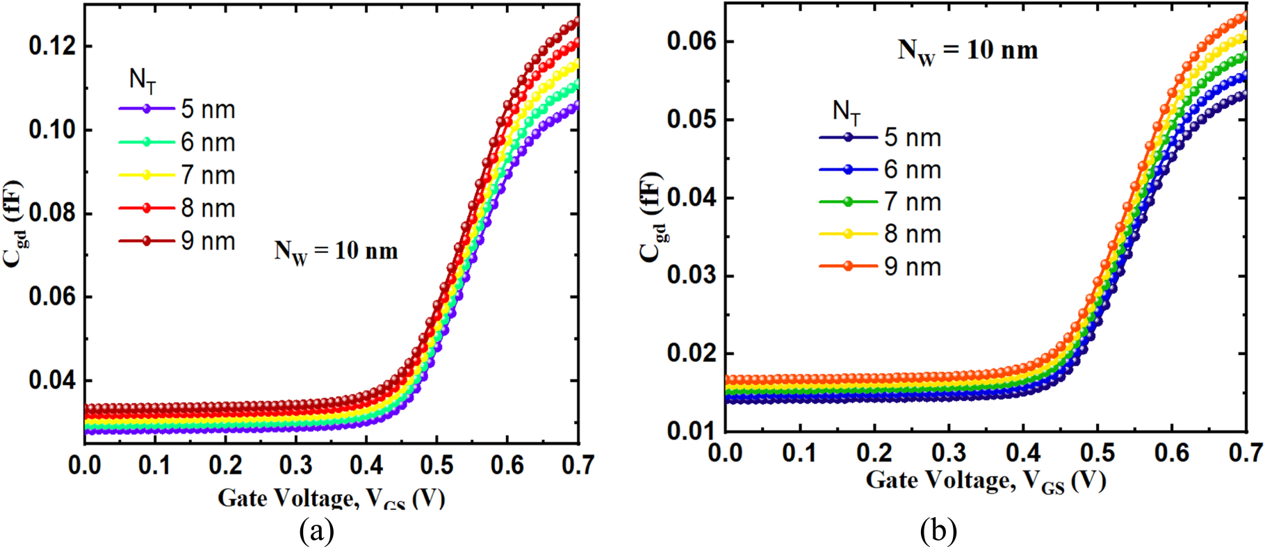 Nanosheet Field Effect Transistor Device and Circuit Aspects for Future ...