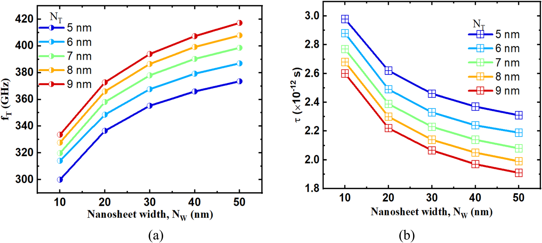 Nanosheet Field Effect Transistor Device and Circuit Aspects for Future ...
