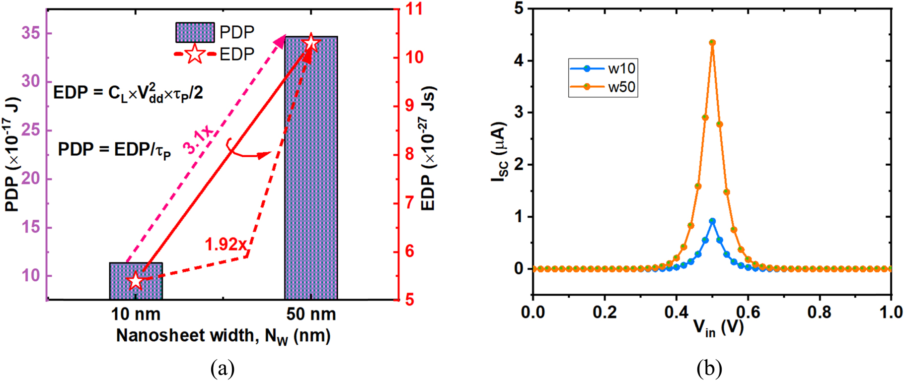 Nanosheet Field Effect Transistor Device and Circuit Aspects for Future ...