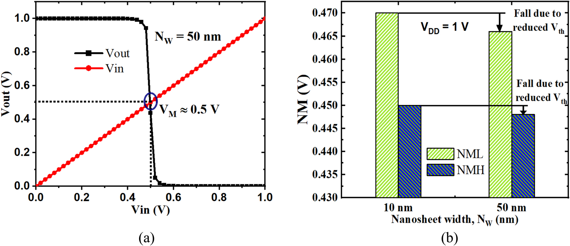 Nanosheet Field Effect Transistor Device and Circuit Aspects for Future ...