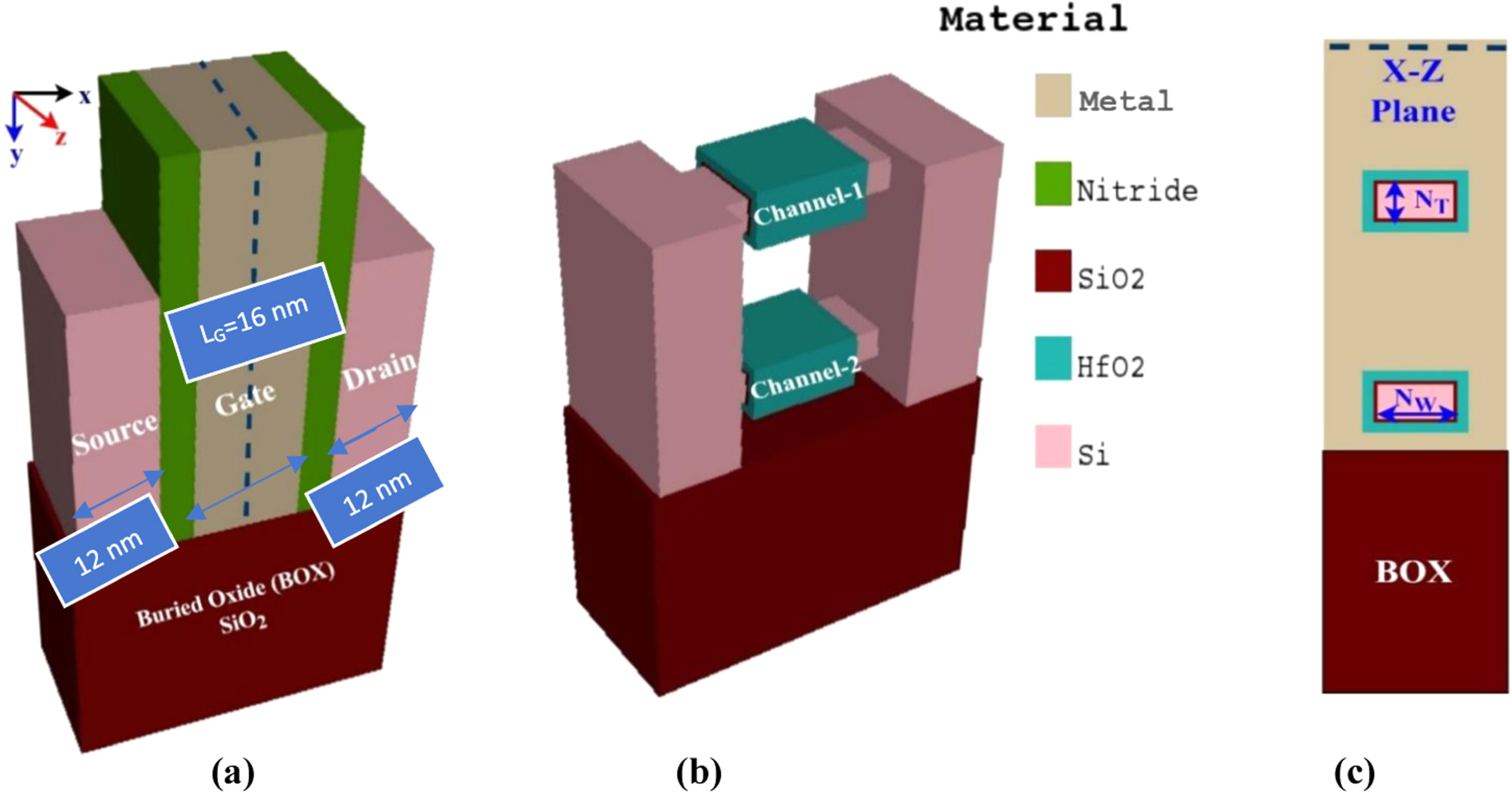 Nanosheet Field Effect Transistor Device and Circuit Aspects for Future ...