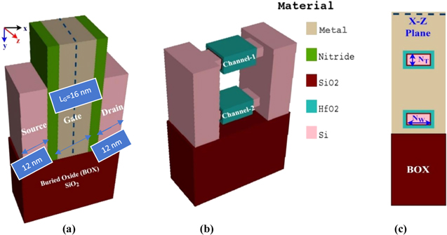 Nanosheet Field Effect Transistor Device and Circuit Aspects for Future ...