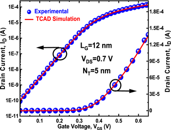 Nanosheet Field Effect Transistor Device and Circuit Aspects for Future ...