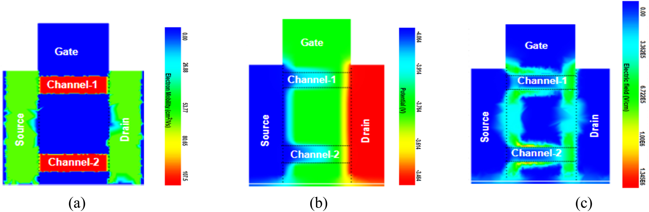 Nanosheet Field Effect Transistor Device and Circuit Aspects for Future ...