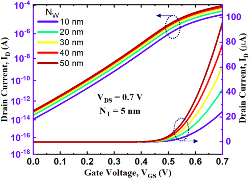 Nanosheet Field Effect Transistor Device and Circuit Aspects for Future ...