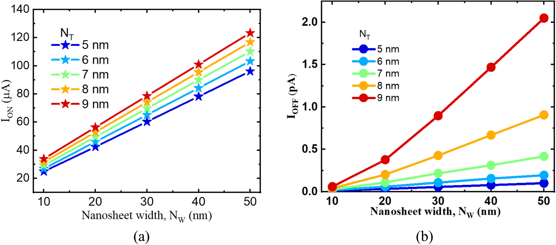 Nanosheet Field Effect Transistor Device and Circuit Aspects for Future ...